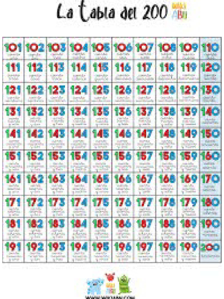 Tabla 200 | PDF