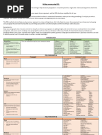 PEEL Sentence Starters | PDF