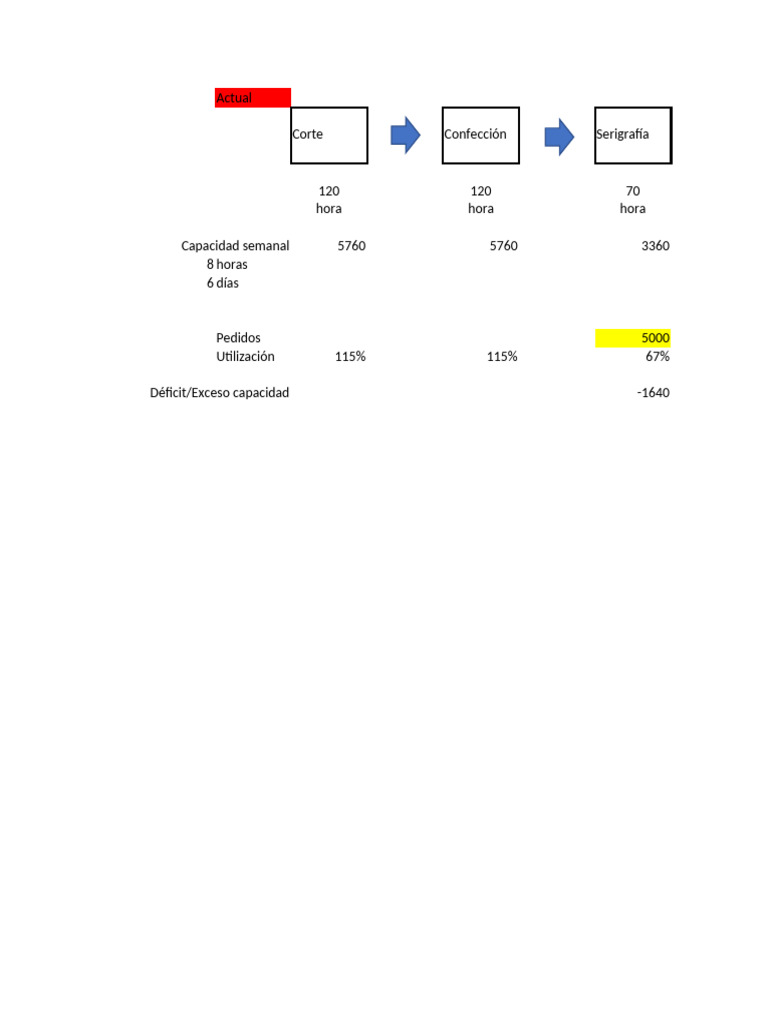 S01, s1 - Ejercicio Práctico | PDF