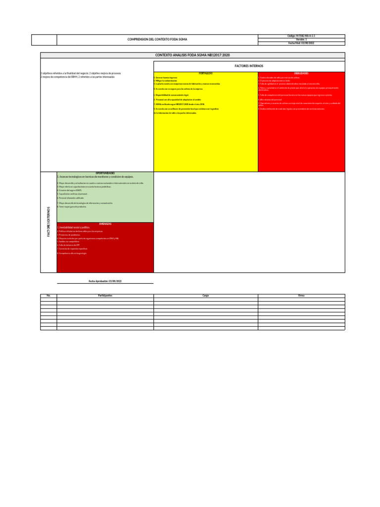 Trabajo Foda N°1 | PDF | Análisis FODA | Economias