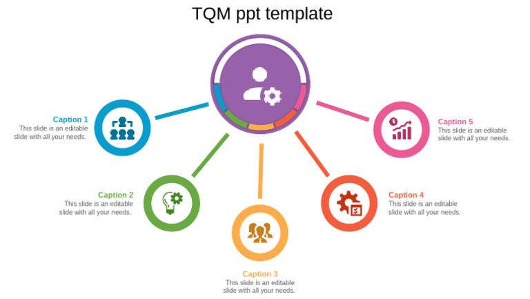 Editable TQM PowerPoint Template | PDF