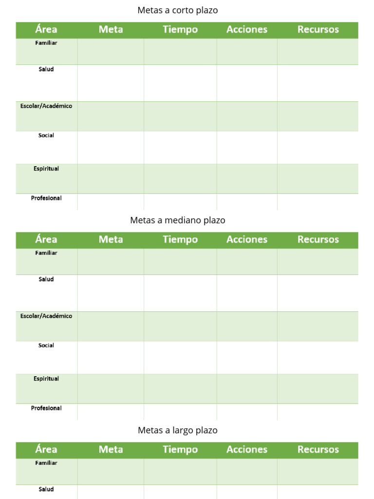 Tipos de Metas: Corto, Mediano y Largo Plazo | PDF