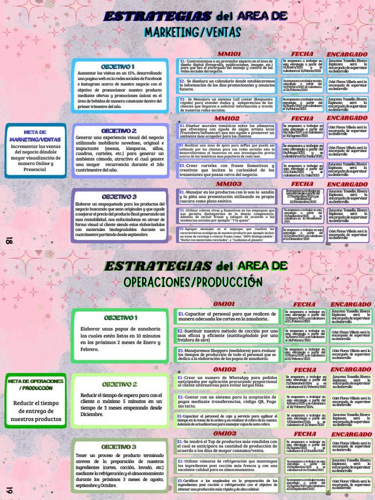 FORMATO ESTRATEGIAS_compressed | PDF