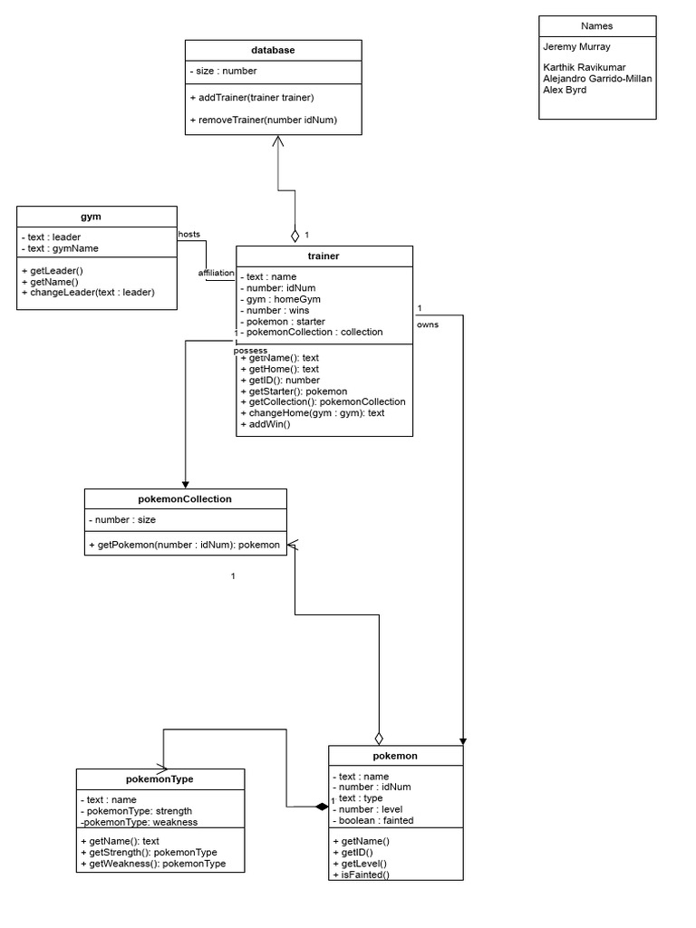 Pokemoncollection Drawio | PDF