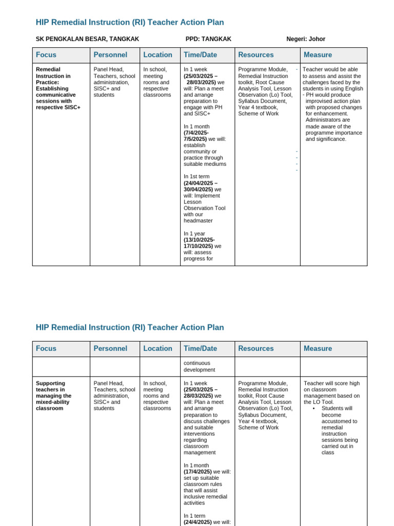 RI Teacher Action Plan -JBA 9038 (SK PENGKALAN BESAR, TANGKAK) | PDF ...