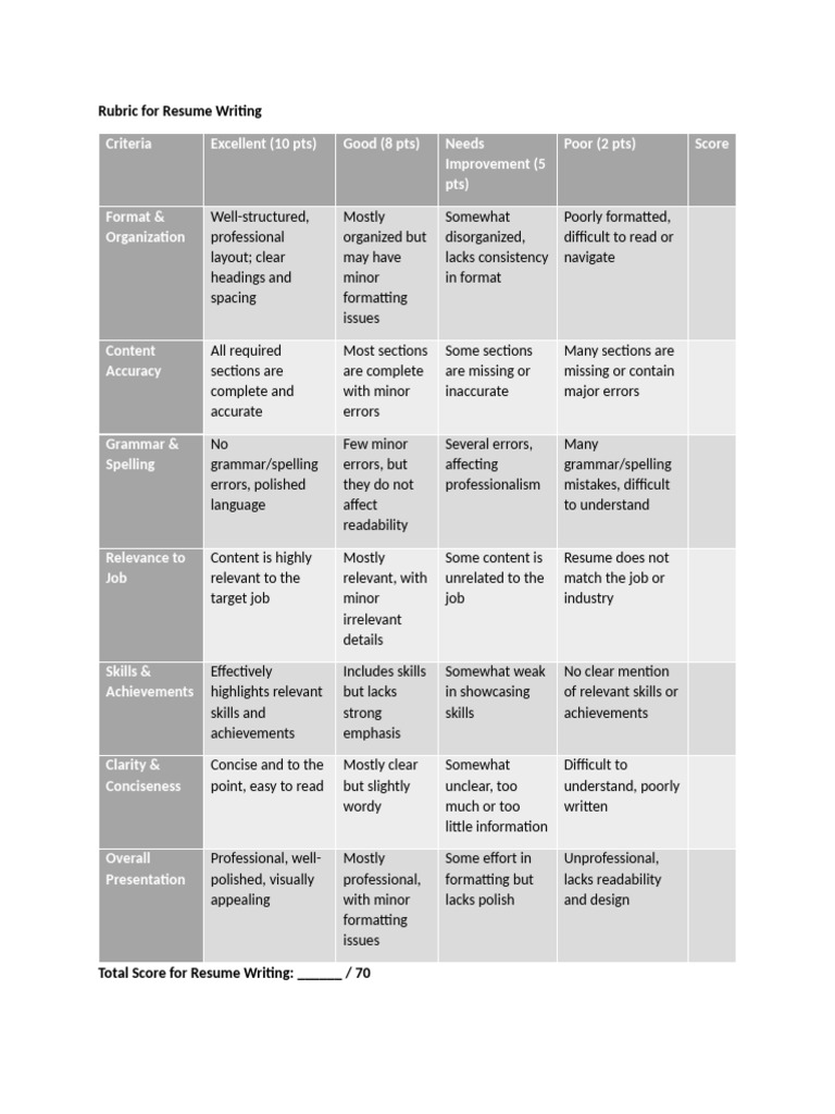Rubric For Resume Writing | PDF | Communication | Nonverbal Communication
