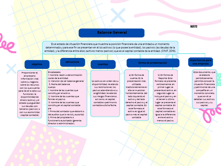Que es el balance genral | PDF | Contabilidad | Hoja de balance