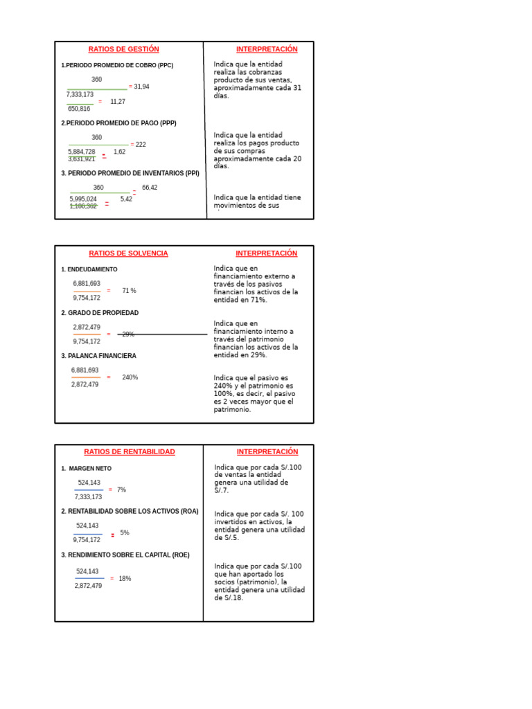 Ratios | PDF | Economía Financiera | Inversiones