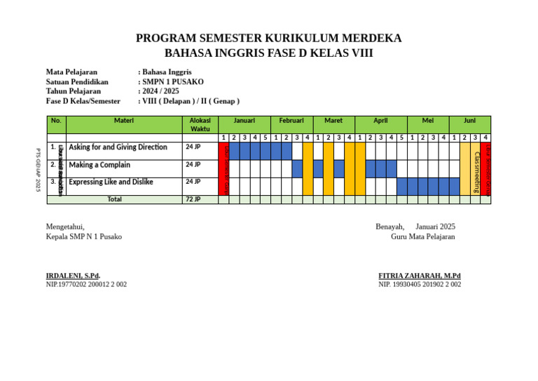 5 Program Semester Kurikulum Merdeka | PDF