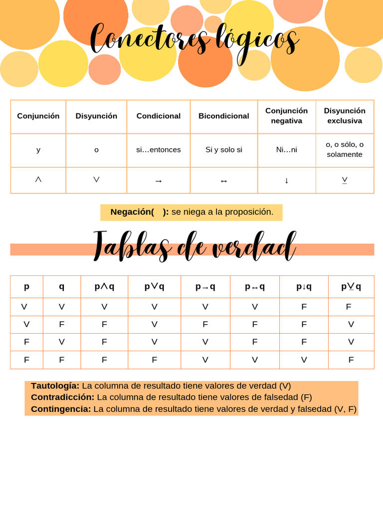 Tablas de Verdad y Conectores Lógicos | PDF | Porcentaje | Logaritmo