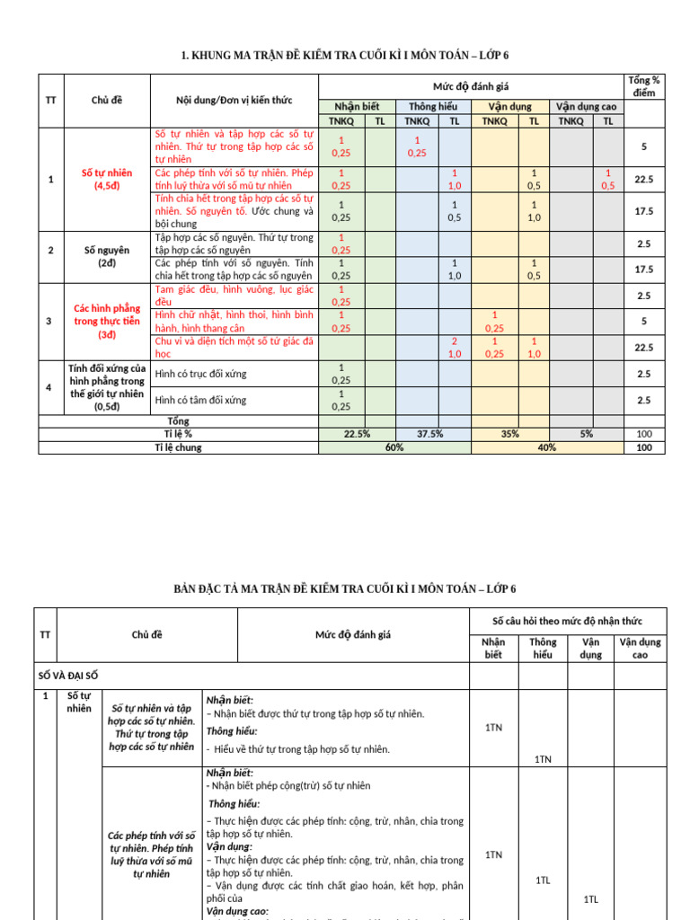 CK1 TOAN 6 MT-DE 1 - Ha Nguyen Thi | PDF