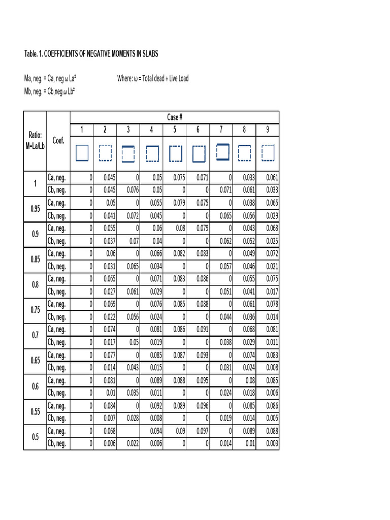 Coefficients TWS | PDF