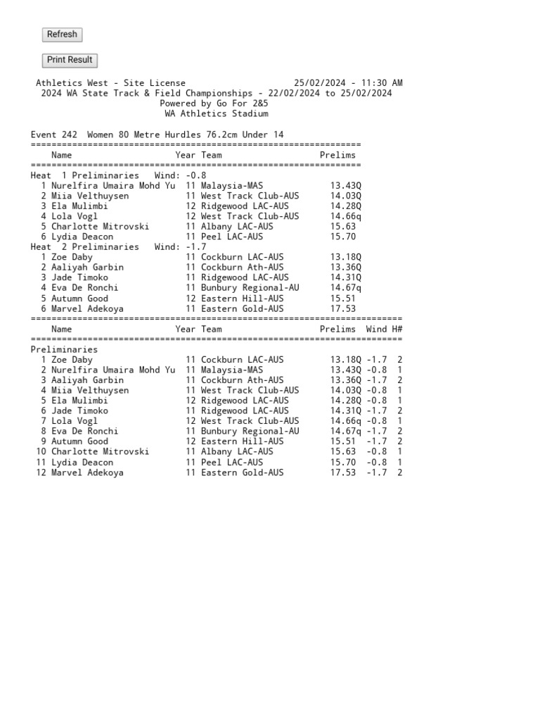 Meet Results (2) | PDF