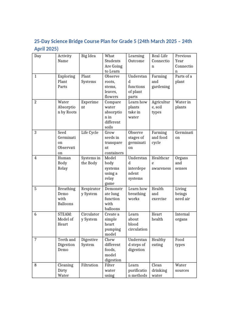 Science Bridge Course Plan Grade5 | PDF | Water | Filtration