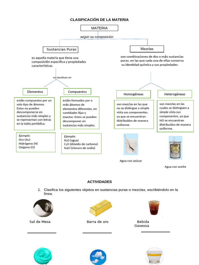 Clasificación de la Materia: Puras y Mezclas | PDF | Sustancias ...