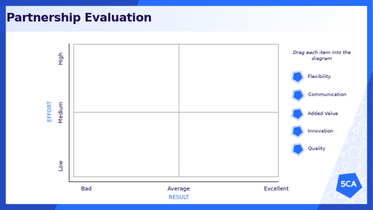 Vendor Evaluation Matrix | PDF