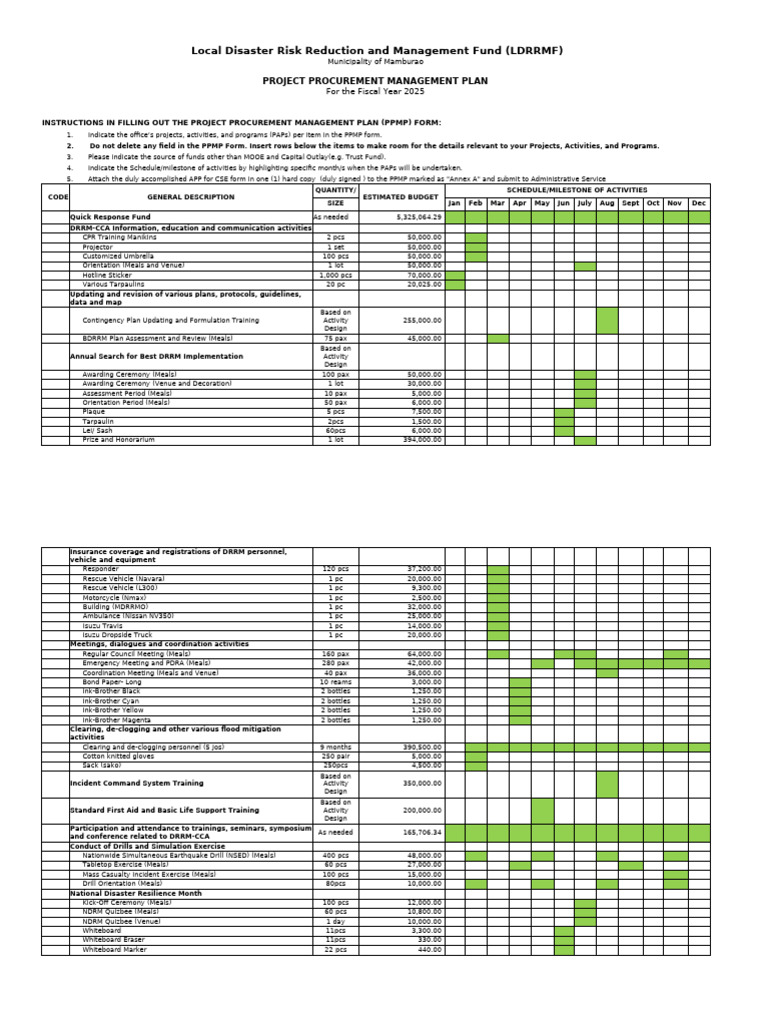 2025 PPMP (5% Old Form) - Submitted | PDF | Emergency Management