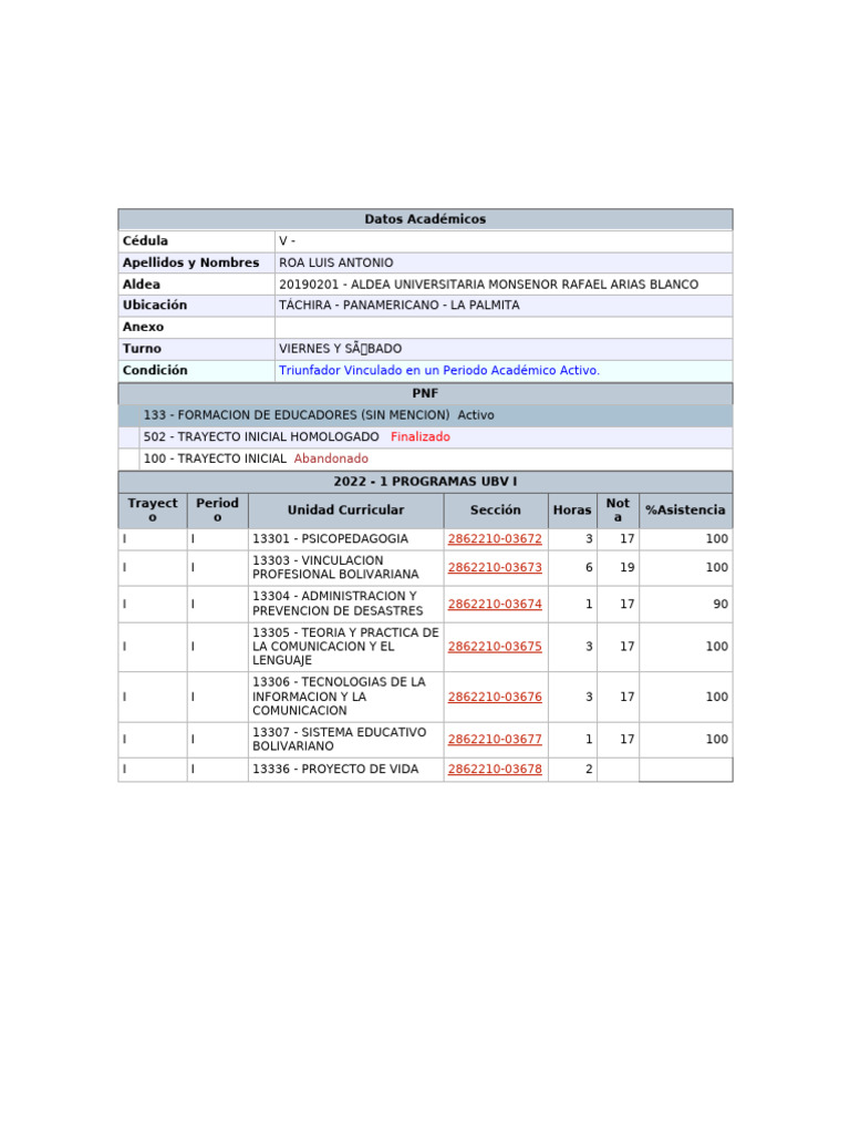 Datos Académicos de Estudiantes UBV | PDF