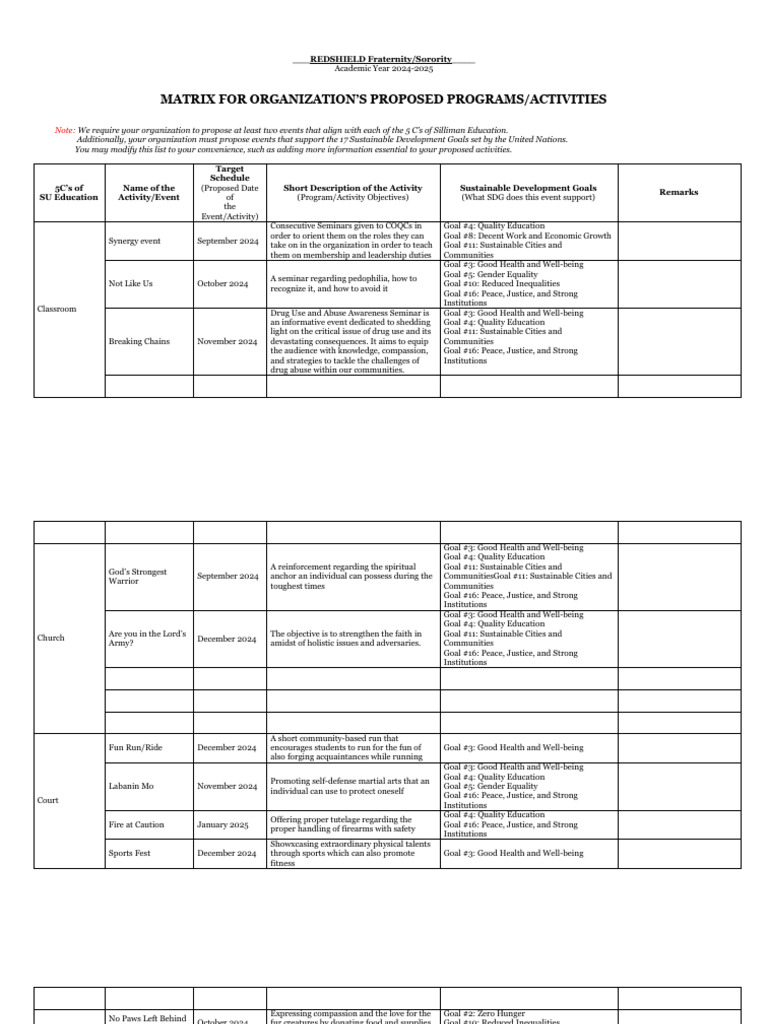 (RSF) Form 1-E (Proposed Activities) | PDF | Economies