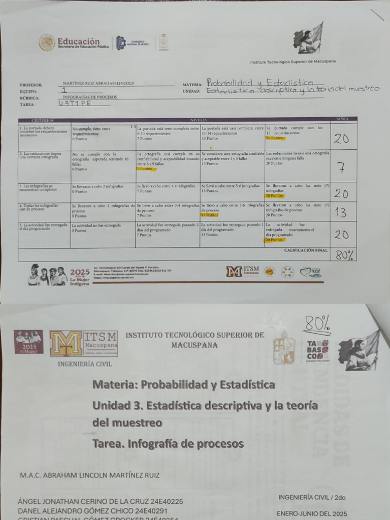 Infografía de Probabilidad y Estadística | PDF | Media | Mediana
