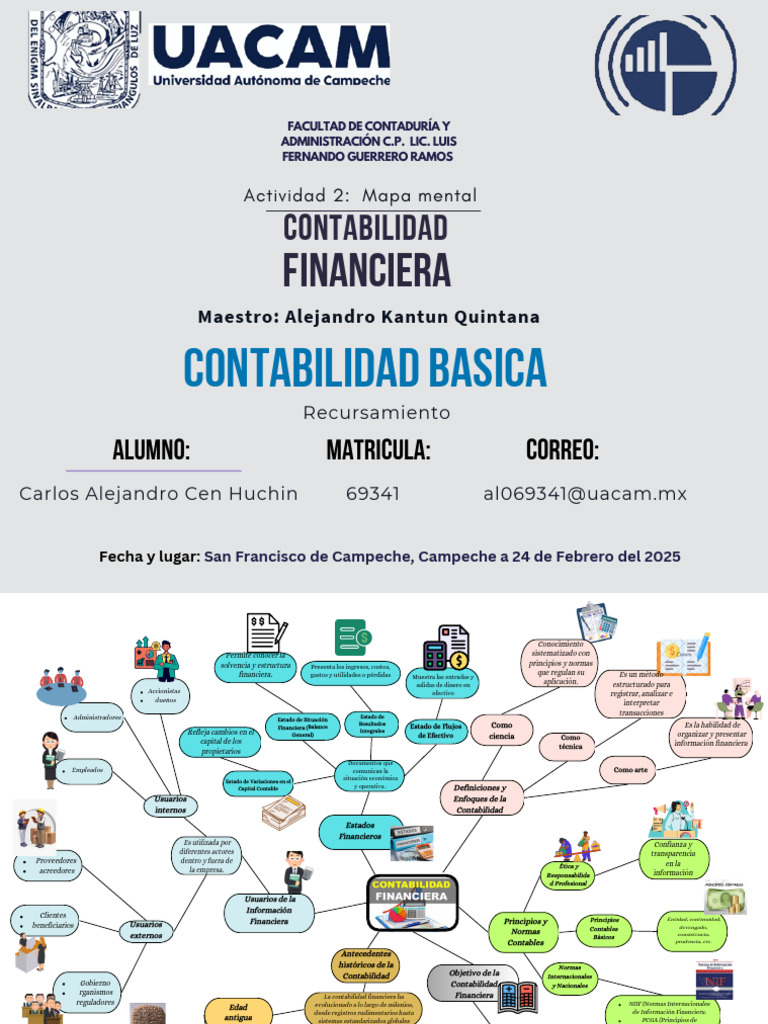 Mapa Mental de Contabilidad Financiera | PDF | Contabilidad ...