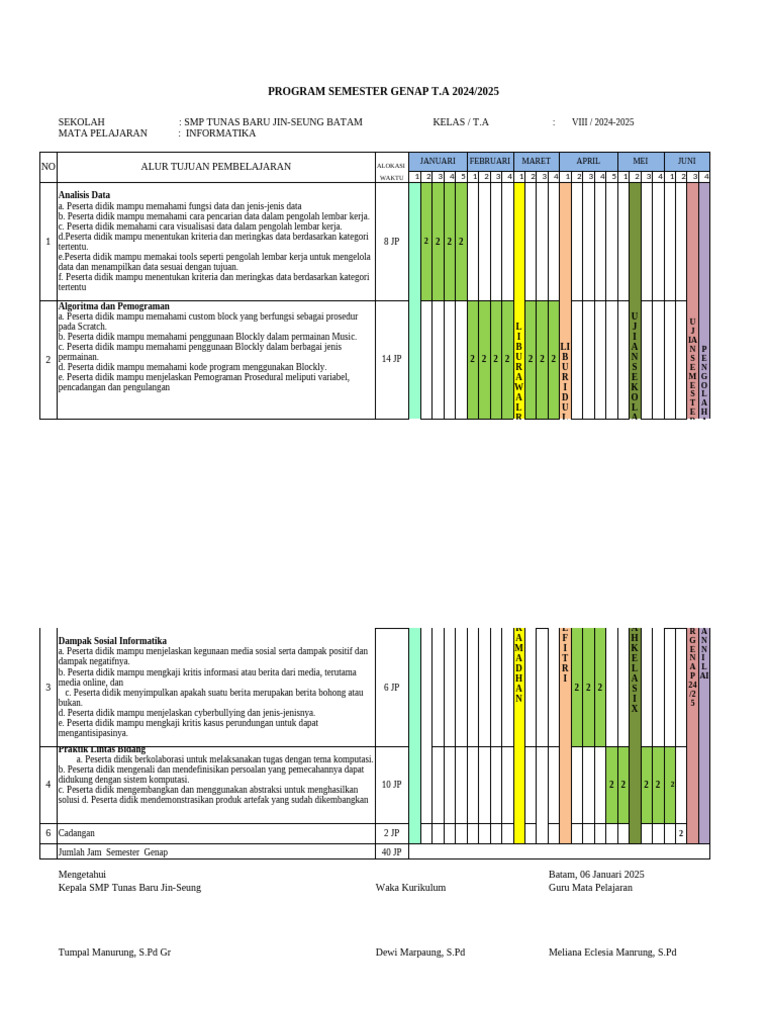 Prosem Genap 2024 Tik Kelas Viii | PDF