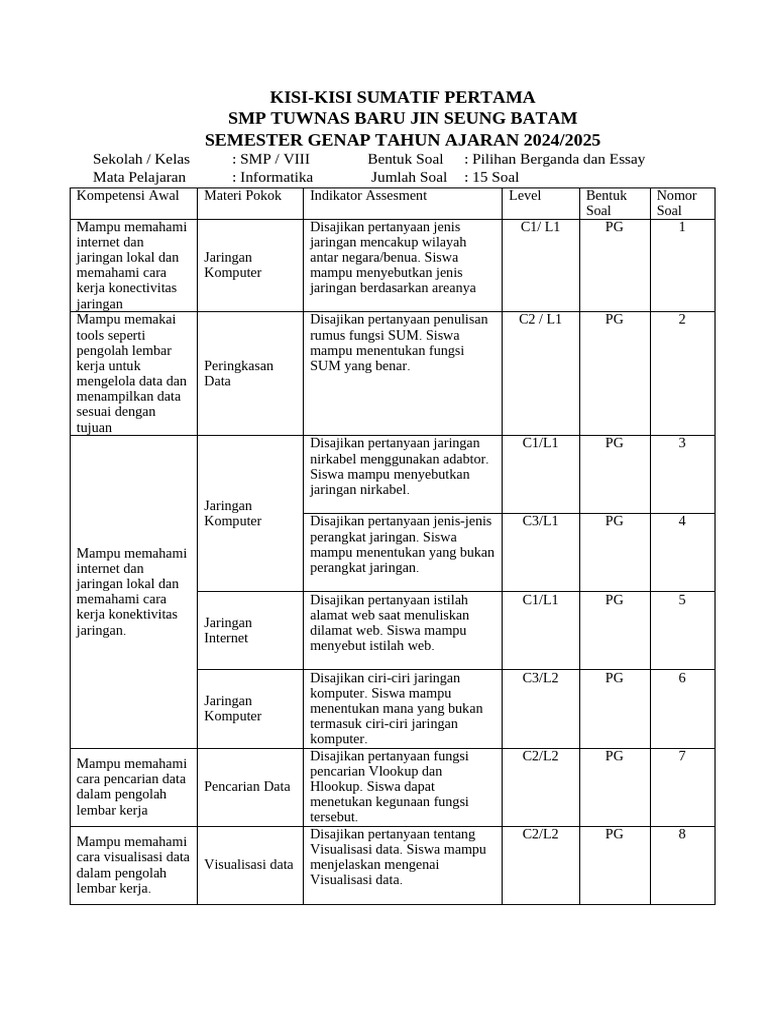 Kisi Kisi Sumatif 1 Kelas 8 | PDF