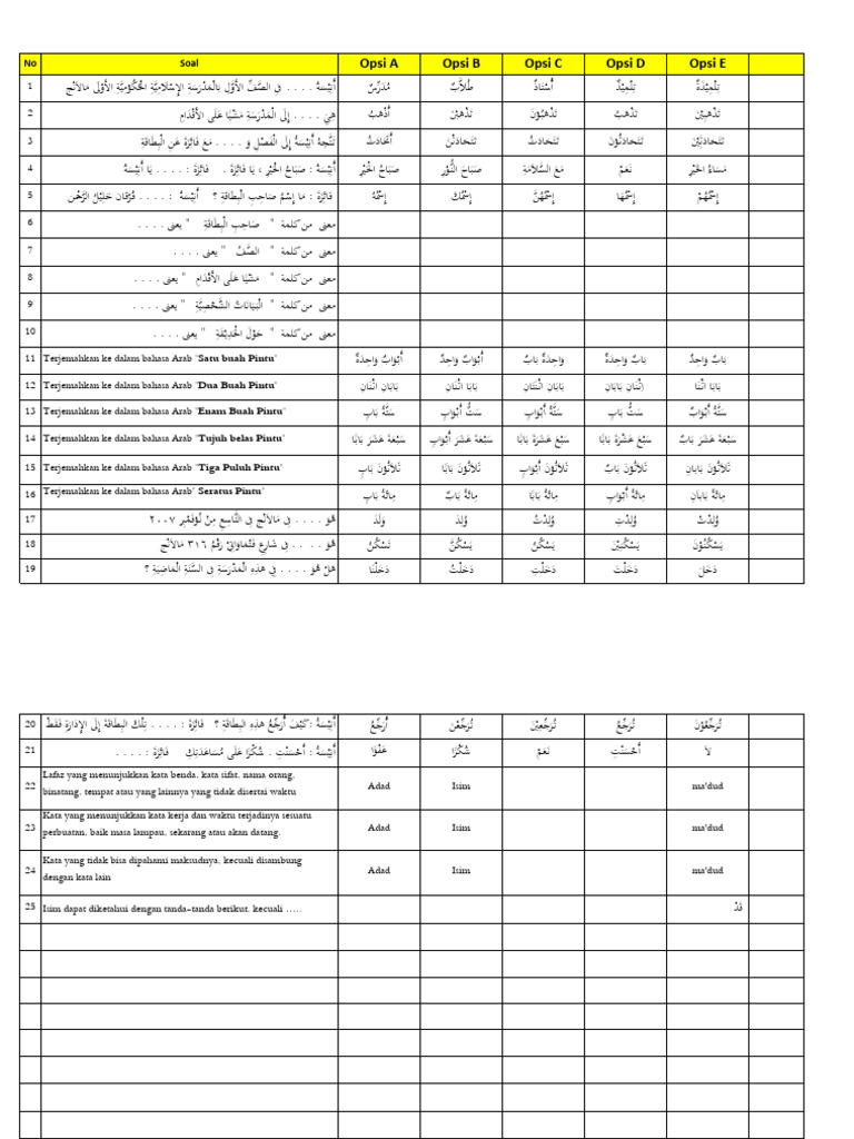 Soal Remedial Kelas X Sem 1 | PDF
