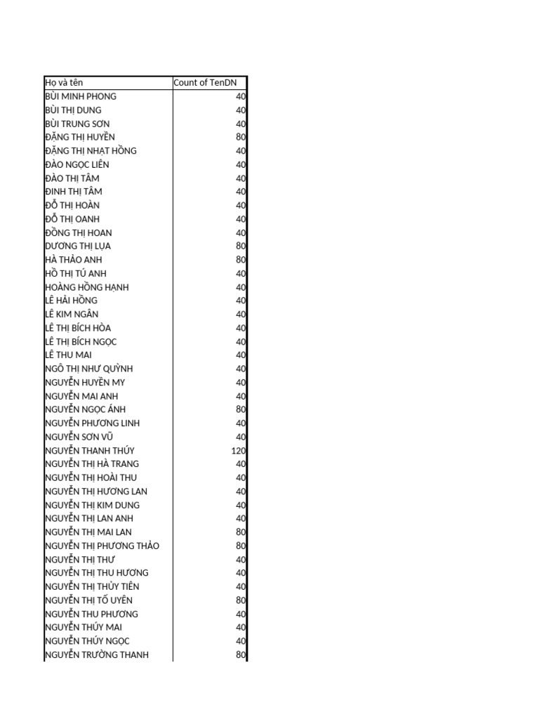2. DS Tiếp Cận KH Tháng 2.2025 (PTI) | PDF