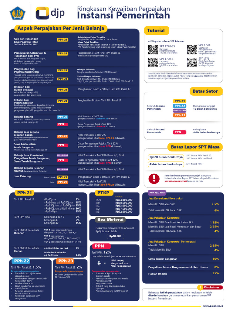 Ringkasan Kewajiban Perpajakan Instansi Pemerintah 2025 V2 | PDF