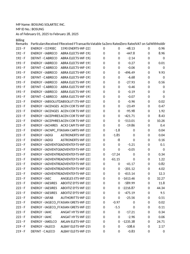 Feb25 CSR - Iemop - Bosung - CR-N0022762 - 20250201 - 20250228 | PDF