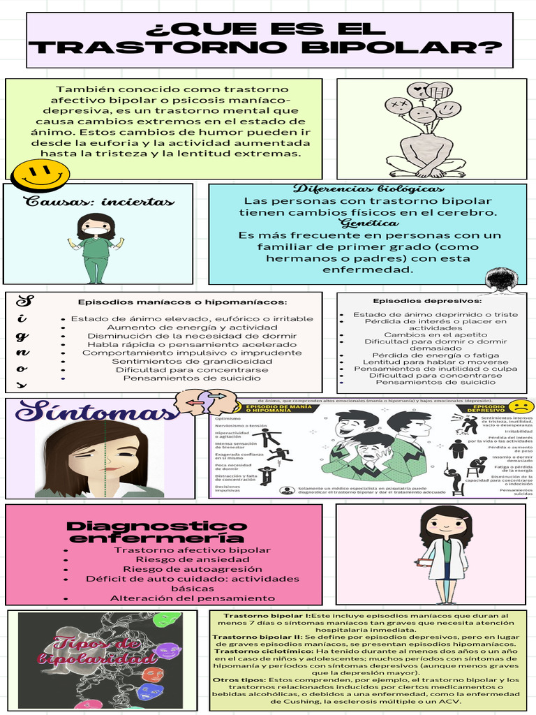 Entendiendo el Trastorno Bipolar | PDF | Desorden bipolar | Manía