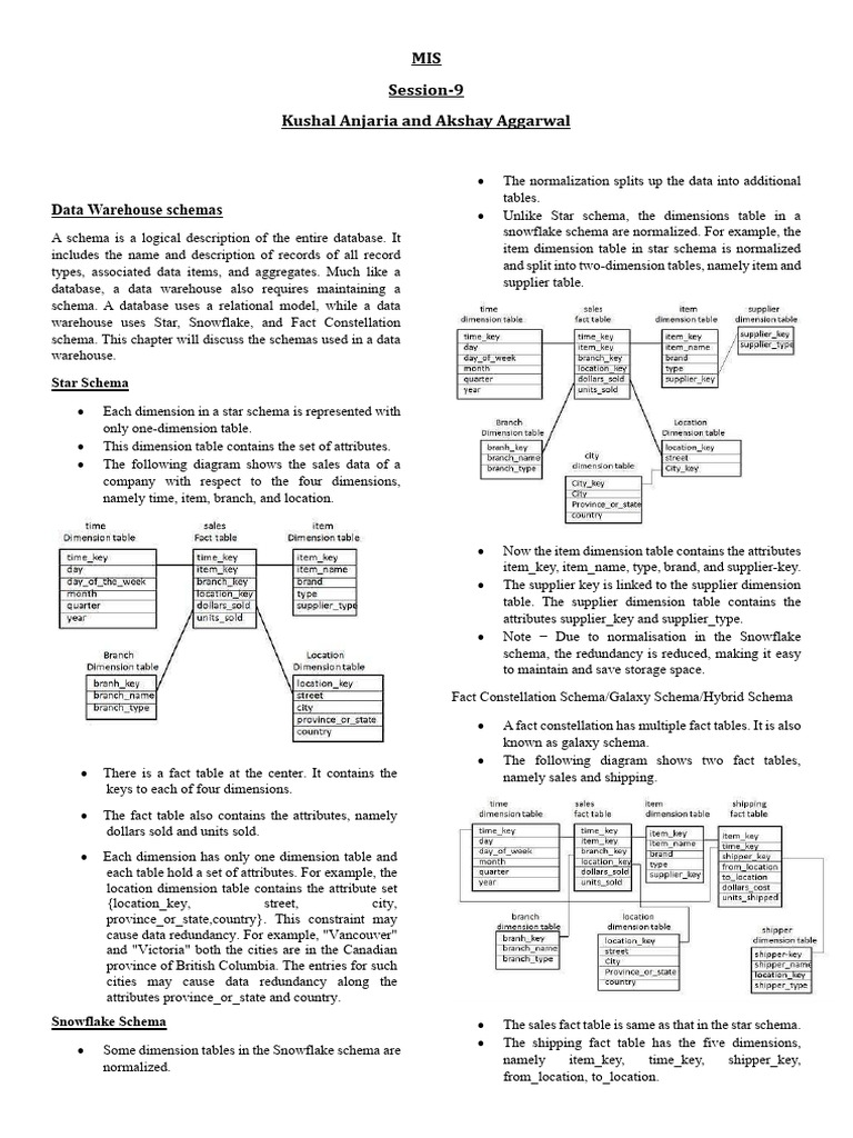 Data Warehouse Schemas Overview | PDF | Data Warehouse | Data Management