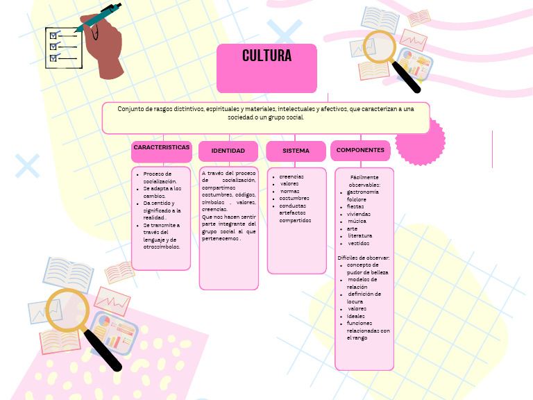 Mapa Conceptual de la Socialización | PDF | Socialización | Folklore