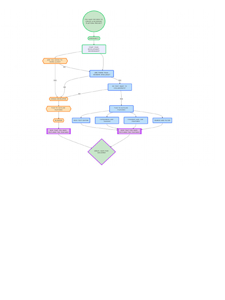 NoteGPT Flowchart 1736752950623 | PDF