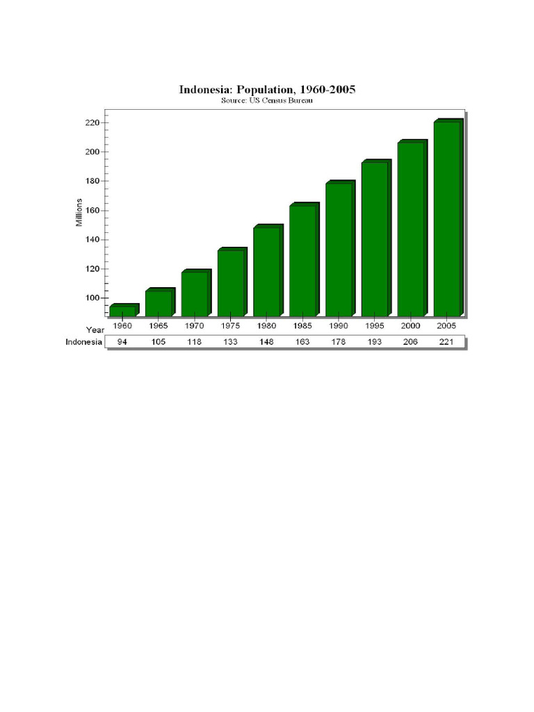 Graph Population | PDF