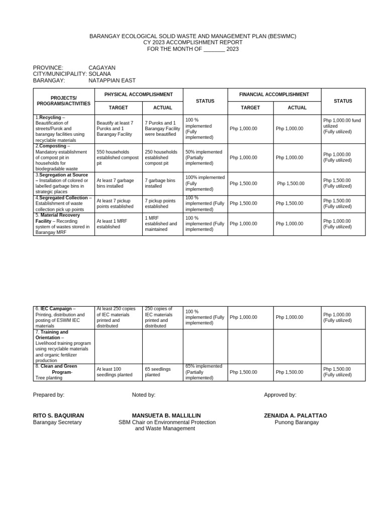 BESWMC Accomplishment Report 2023 | PDF | Municipal Solid Waste | Compost