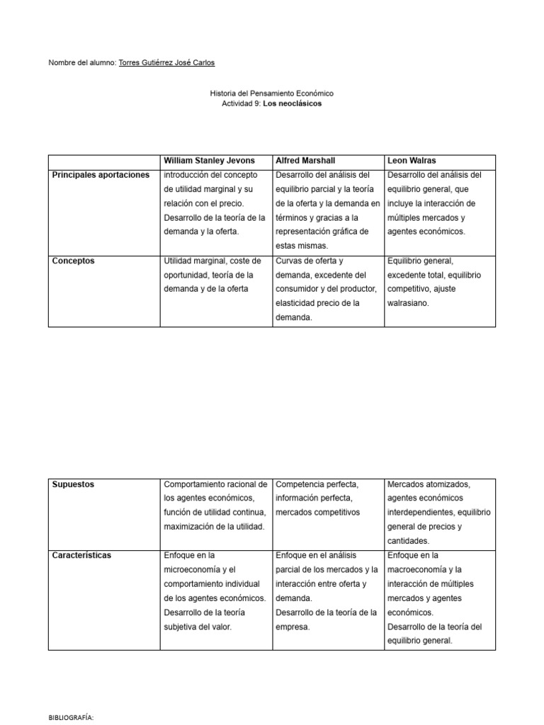 Aportaciones de los Neoclásicos en Economía | PDF | Oferta y demanda ...