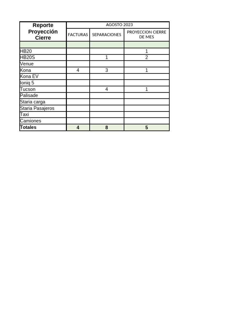 Reporte Agosto | PDF