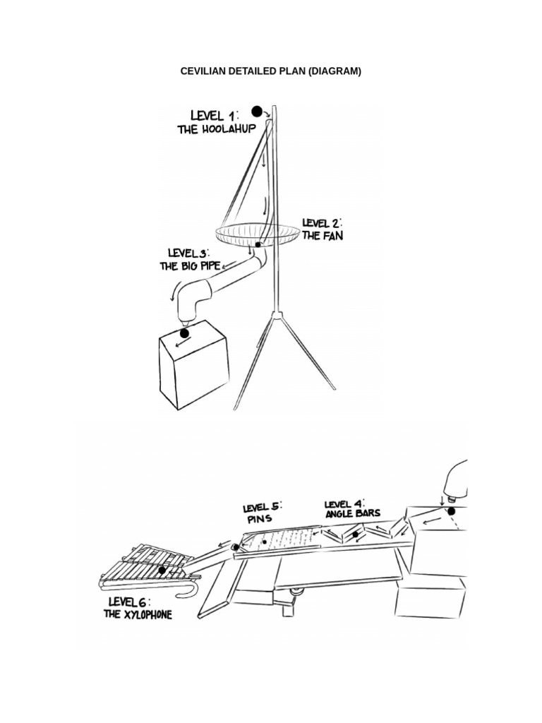 Detailed Plan Diagram | PDF