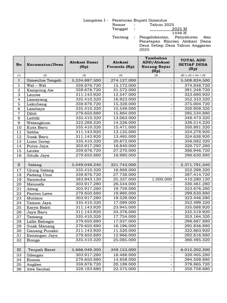 Draft Lampiran ADD | PDF