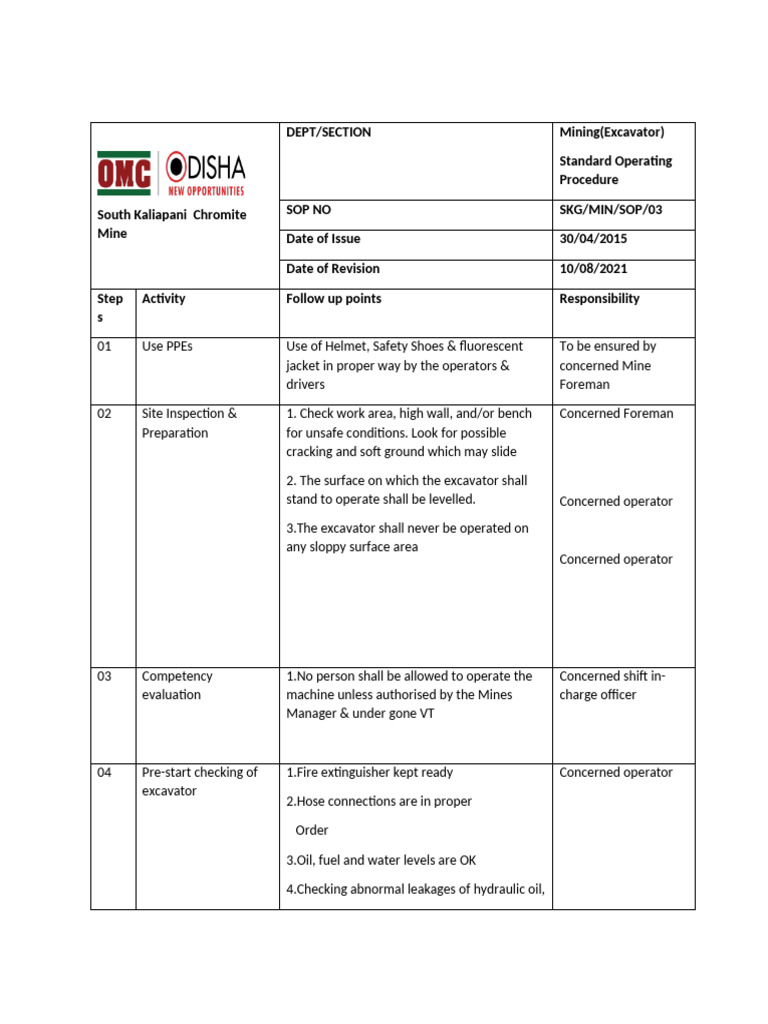 Excavator SOP for South Kaliapani Mine | PDF