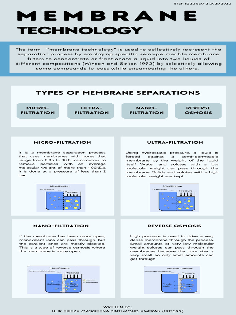 Membrane Technology Infographic | PDF | Membrane | Membrane Technology