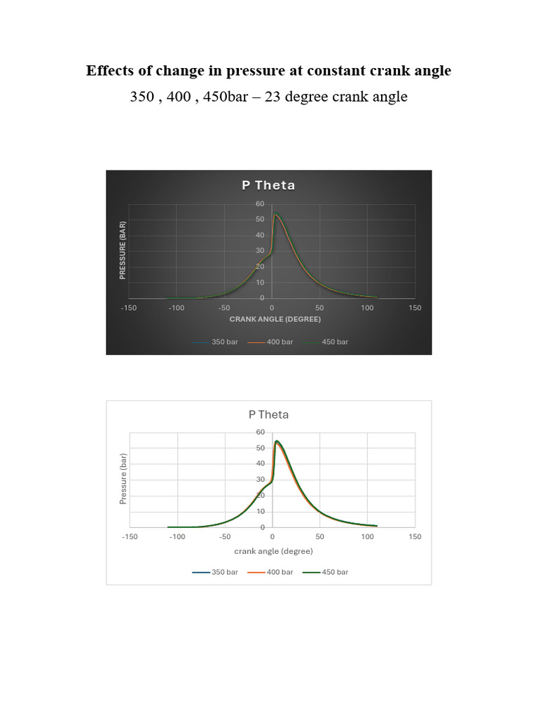P Theta Diagram For Constant Pressure Vs Angle and Constant Angle Vs ...