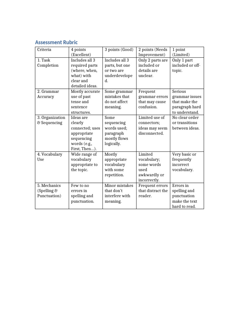 All Assessment Rubrics Final | PDF | Vocabulary | Reading Comprehension