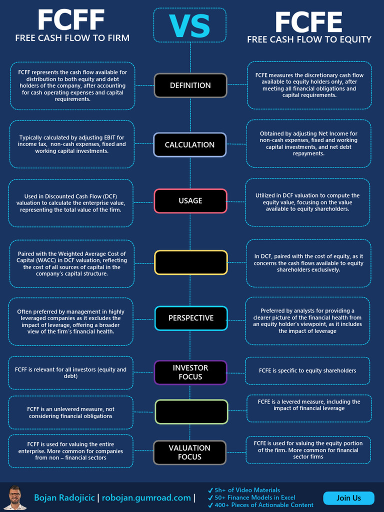 FCFF vs FCFE: Key Differences Explained | PDF | Free Cash Flow ...