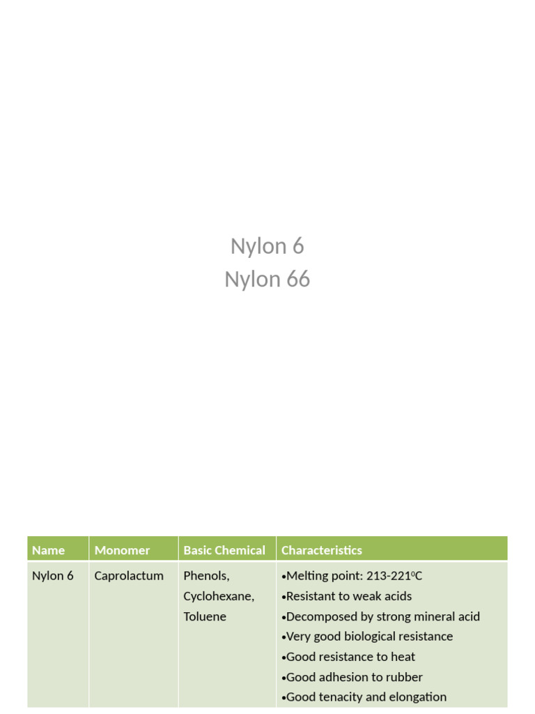 Unit 5 Nylon | PDF | Nylon | Polymerization
