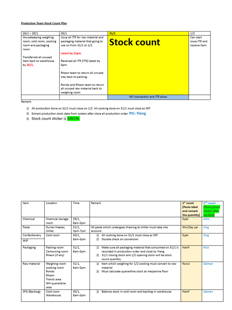 Production Team Stock Count Plan (1) | PDF | Business Process