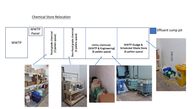 WWTP Chemical Store Relocation Guide | PDF
