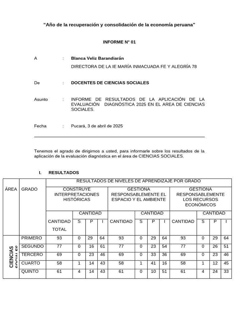 Formato Informe Evaluacion Diagnostica CCSS 2025-Catalina | PDF | Aprendizaje | Evaluación